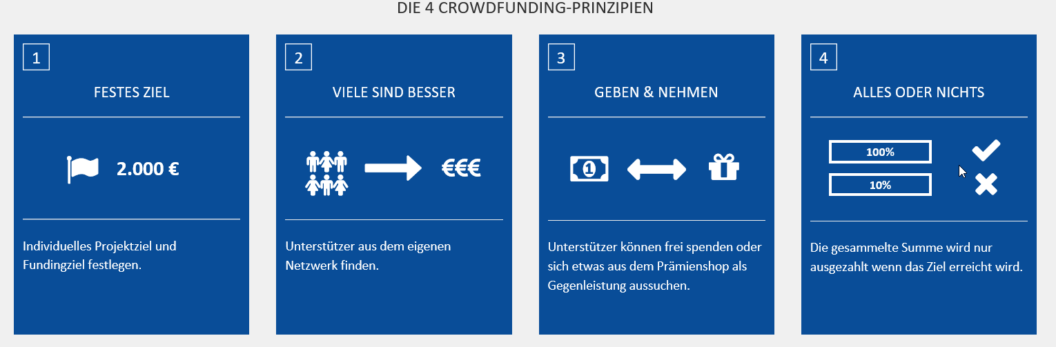 Mit Hilfe der Leipziger Crowd: Herzensprojekte werden wahr